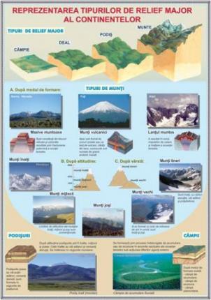 Reprezentarea tipurilor de relief major al continentelor. Strucutura ...
