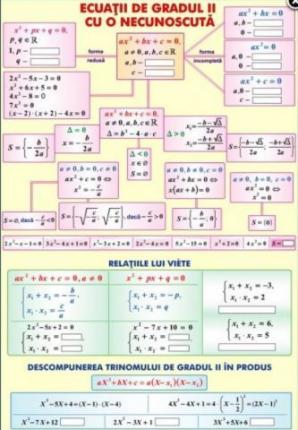 Ecuaţii de gradul II cu o necunoscută. Transformări geometrice - eduvolt.ro