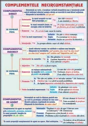 Fonetica(1) /Complementele necircumstanţiale (1) (duo) - eduvolt.ro