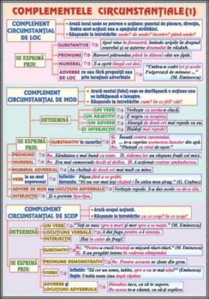 Fonetica (2). Despărţirea cuvintelor în silabe /Complementele ...