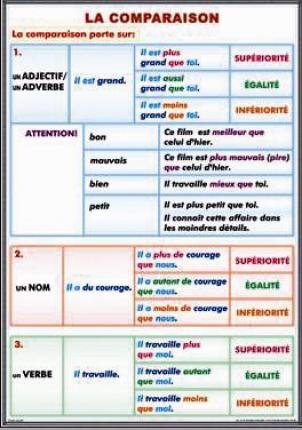 La comparaison. Les superlatives. Le superlative absolu - eduvolt.ro
