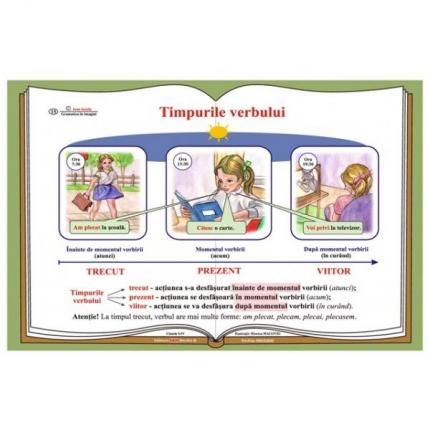 Gramatica in imagini - eduvolt.ro