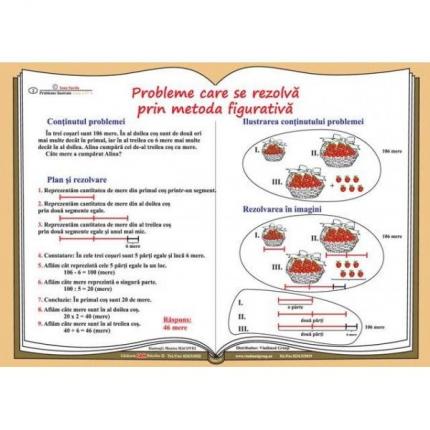Set 28 planse- Probleme de matematica ilustrate clasele I-IV - eduvolt.ro