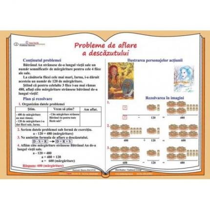 Set 28 planse- Probleme de matematica ilustrate clasele I-IV - eduvolt.ro